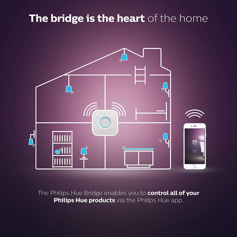 Philips Hue Bridge - Thiết bị điều khiển trung tâm Philips Hue