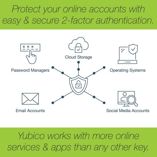 Khóa bảo mật Yubico Security Key NFC - Gu Công Nghệ