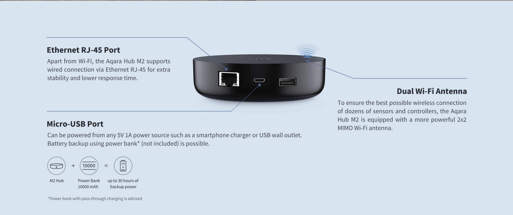 Aqara Hub M2 (tặng kèm củ nguồn) - Gu Công Nghệ