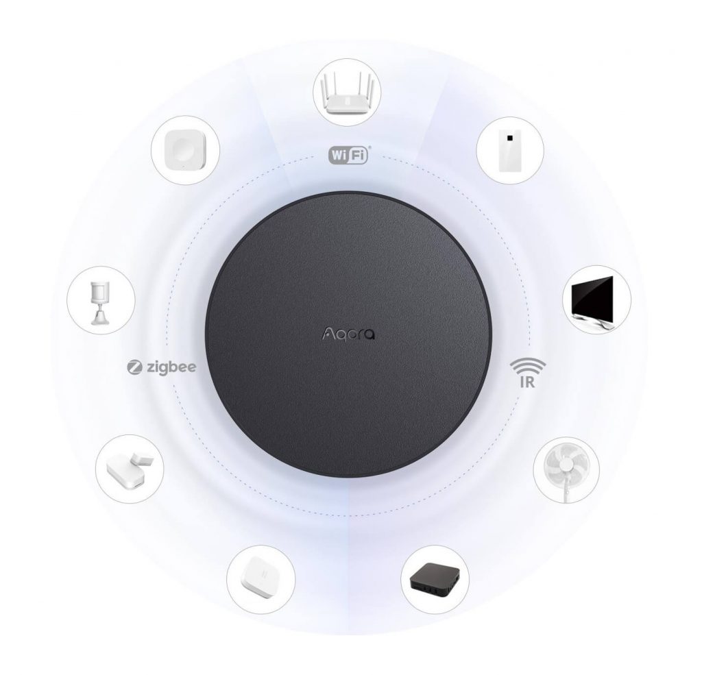 Aqara Hub M2 (tặng kèm củ nguồn) - Gu Công Nghệ